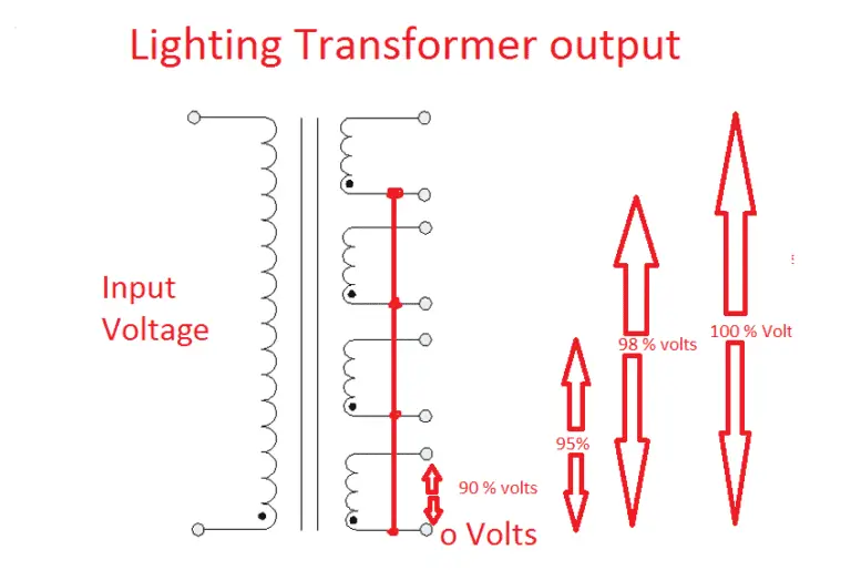Why Lighting Transformer Used for Lighting Loads | Electrical4u