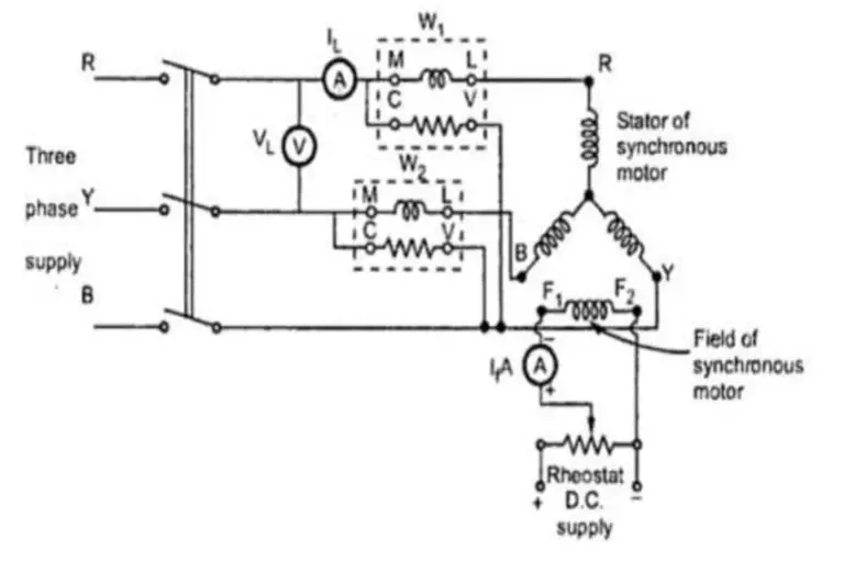 V Curve & Inverted V Curve of Synchronous Motor Why? | Electrical4u